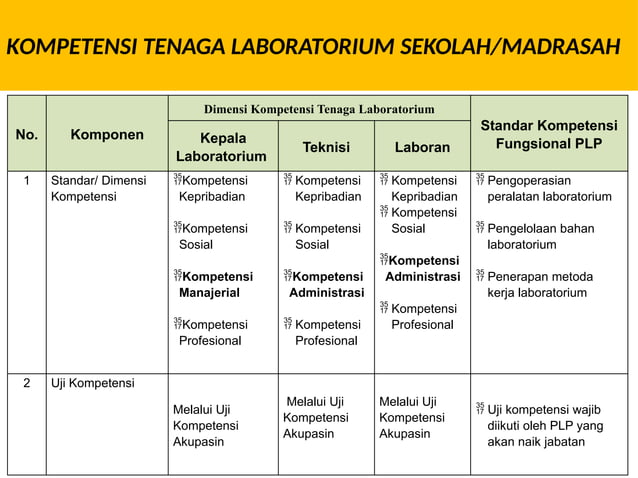 03. Peran TLSM.pptxnsnsbwwbbwneennwnnwnwneb | PPT