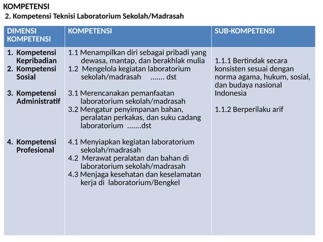 03. Peran TLSM.pptxnsnsbwwbbwneennwnnwnwneb | PPT