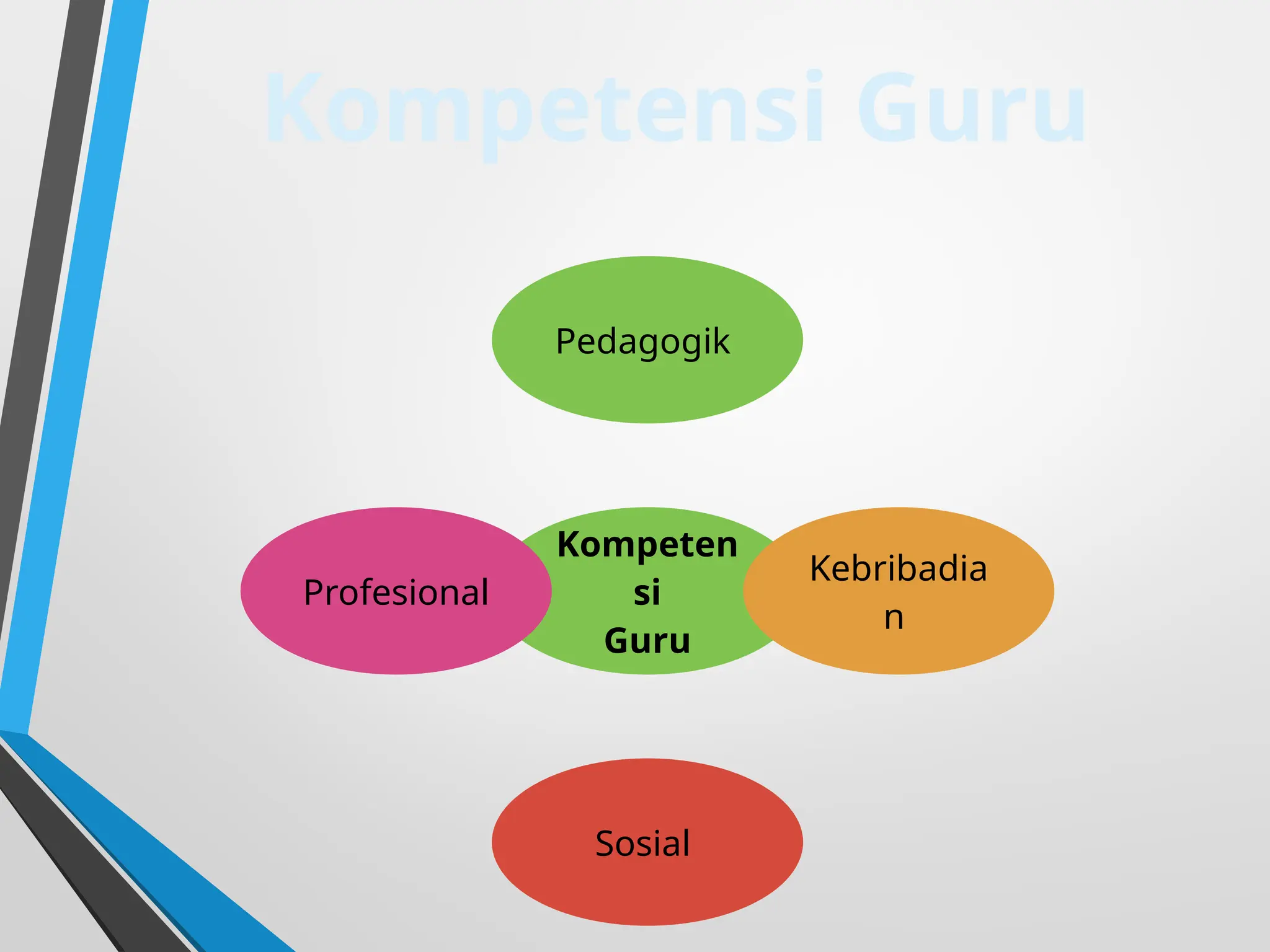 03. Kompetensi Guru KB3 Modul kompetensi.pptx