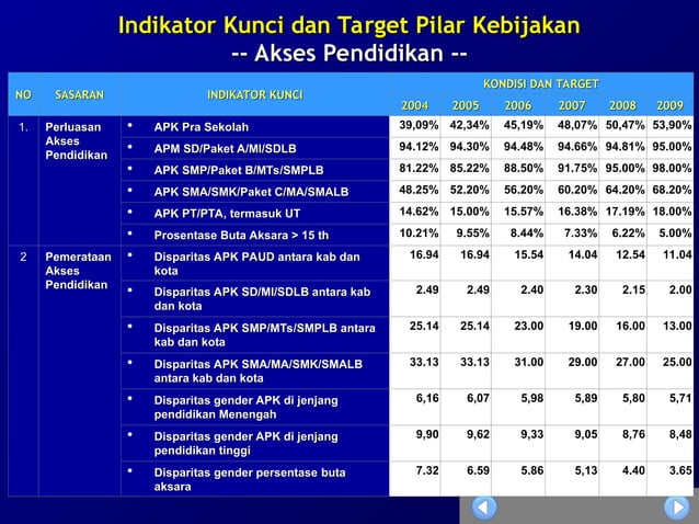 Paparan Kemdiknas tentang program kerja.ppt
