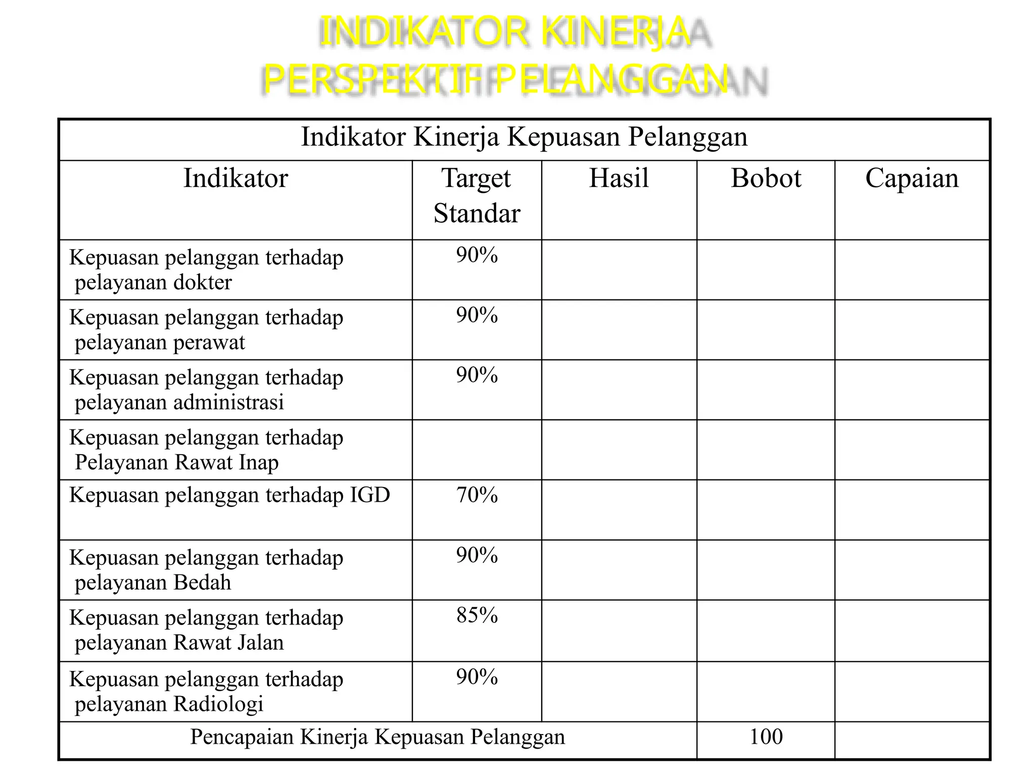 Indikator Kinerja dalam Rumah Sakit .pptx