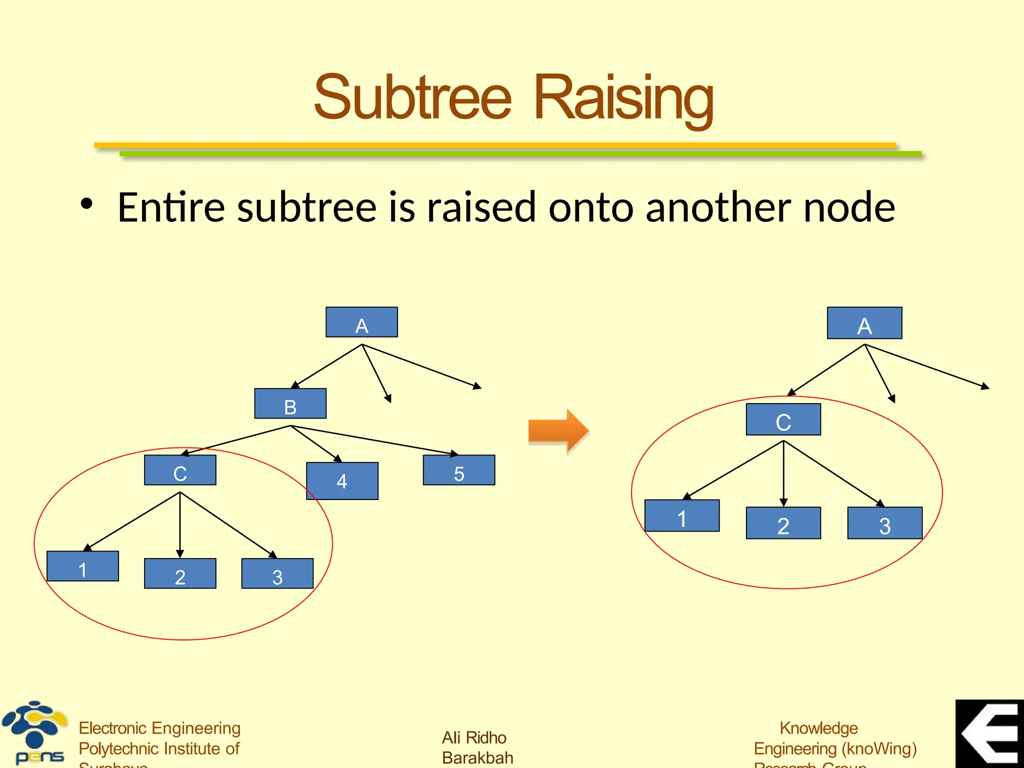 03. Decision Tree (teori), penjelasan, konsep dan perhitungan .pptx