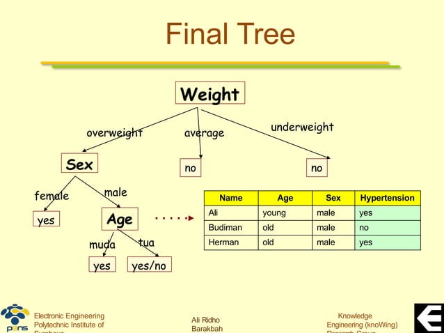 03. Decision Tree (teori), penjelasan, konsep dan perhitungan .pptx