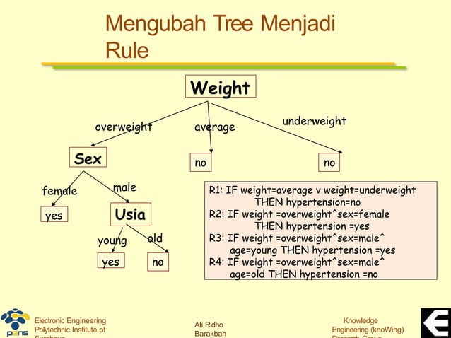 03. Decision Tree (teori), penjelasan, konsep dan perhitungan .pptx