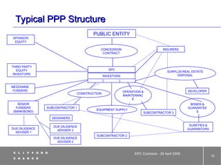 Feed Oil and Gas projects and operations upstream and all value chain | PPT