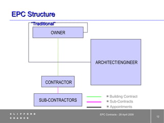 Feed Oil and Gas projects and operations upstream and all value chain | PPT