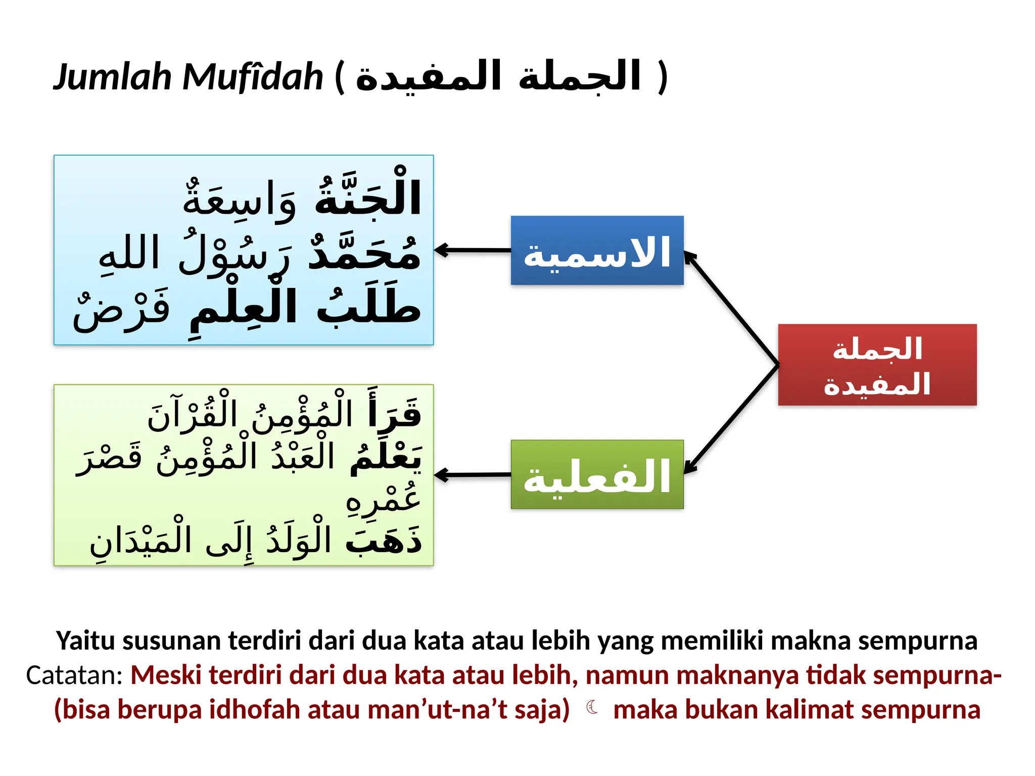 03. susunan [idhofah] [mubtada'-khobar] [man'ut-na't] [jumlah mufidah ...