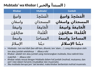 03. susunan [idhofah] [mubtada'-khobar] [man'ut-na't] [jumlah mufidah] [syibhul-jumlah].pptx