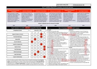 03. Sample Audit for a marketing plan and strategy | PDF