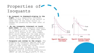 03. Theory of production.pdfsdfghbjn,kadsefghj | PPT