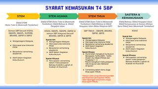 03. SBP - DASAR, SYARAT & KRITERIA PENGAMBILAN SESI 2025_2026.pdf