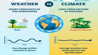 03. Factors Affecting Earth’s Climate.pptx
