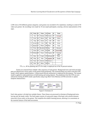 03. Machine Learning-Based Classification and Recognition of Indian ...