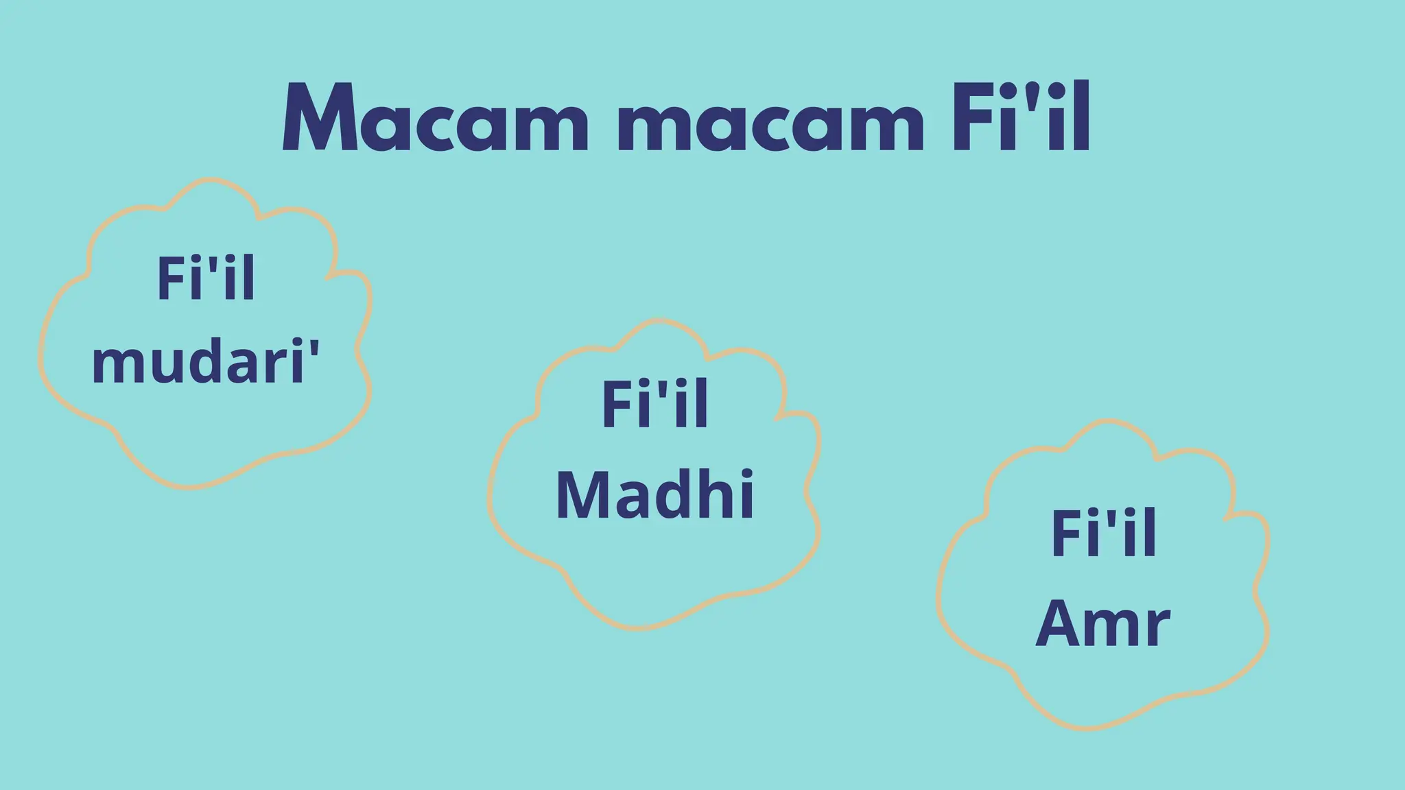 PPT Pembagian Fi'il atau Kata Kerja: Definisi dan macam-macam Fi'il | PDF