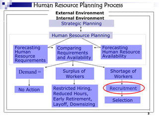 03. Recruitment process and selection .ppt