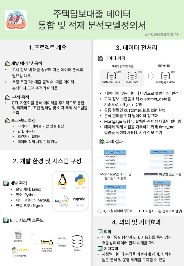 Design and Implementation of an ETL-Based Data Integration and Loading ...
