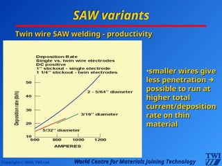 03.SAW process variants-EWS cours....e.ppt