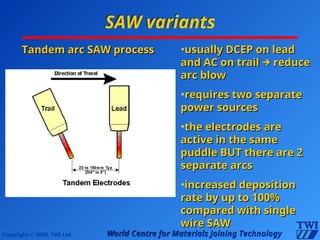 03.SAW process variants-EWS cours....e.ppt