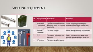 03. Demulsifier Bottle Test Rev1 in Oil and Gas | PDF