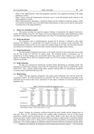 Adaptation and validation the integration scale for Indonesian ...