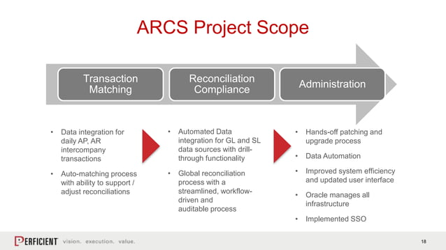 How Noble Energy Automated Reconciliations With Oracle Arcs Ppt