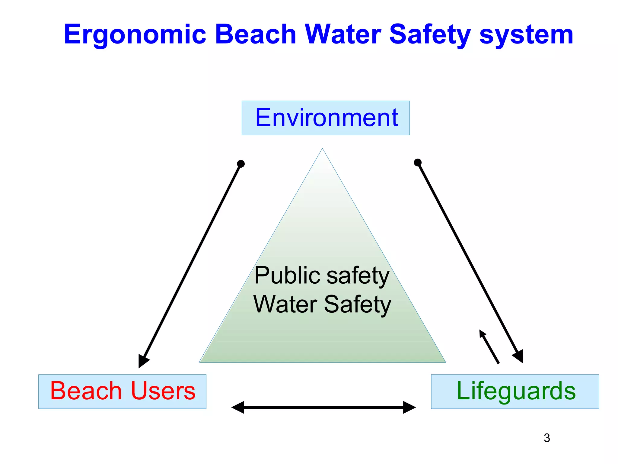 Water Safety Management | PPS