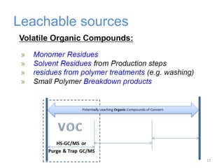 Extractables-Leachables-An Intro | PPTX