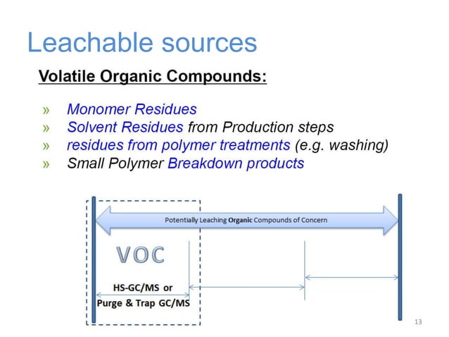 Extractables-Leachables-An Intro | PPTX