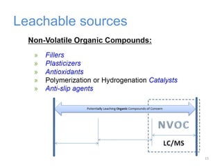 Extractables-Leachables-An Intro | PPTX