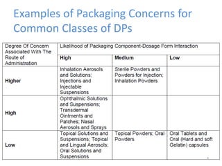 Extractables-Leachables-An Intro | PPTX