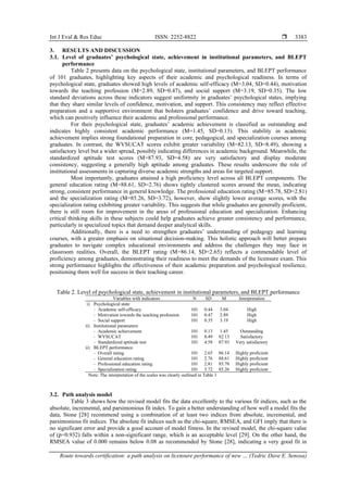 Route towards certification: a path analysis on licensure performance of new teacher education ...
