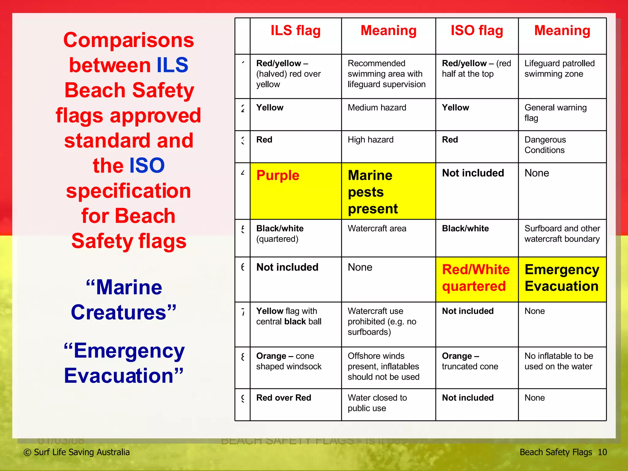 Beach Safety Flags | PPS