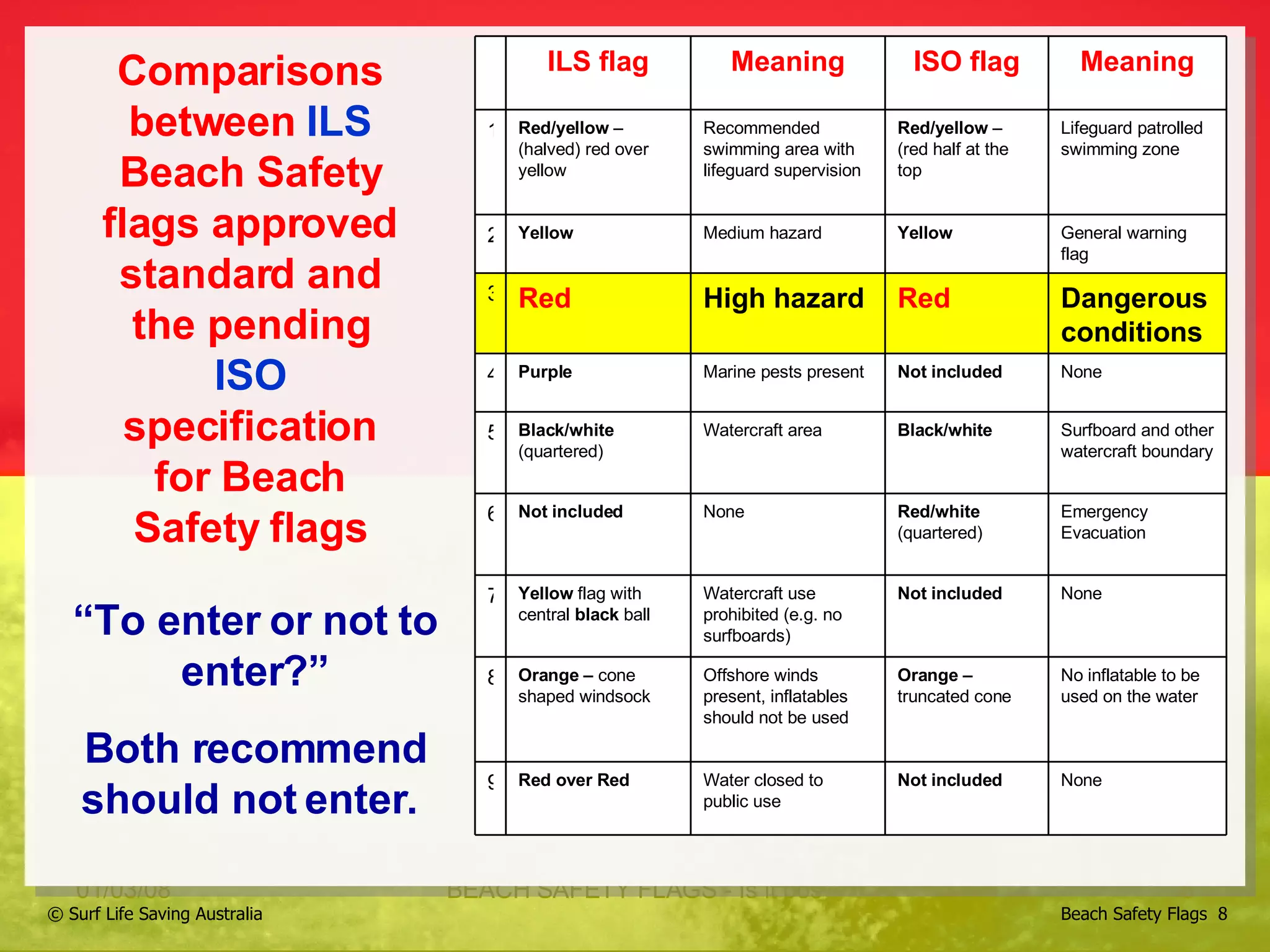 Beach Safety Flags | PPS