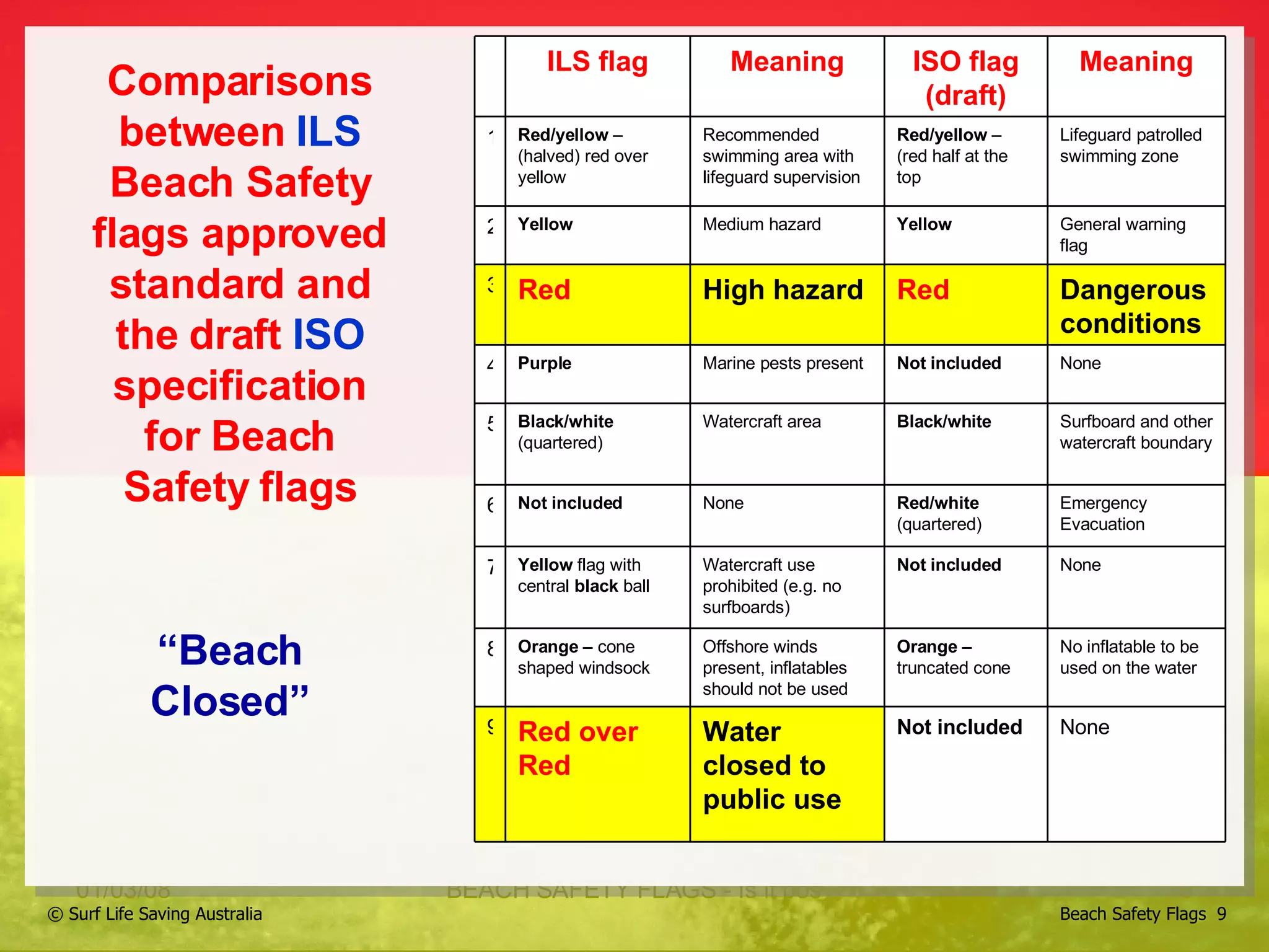 Beach Safety Flags | PPS