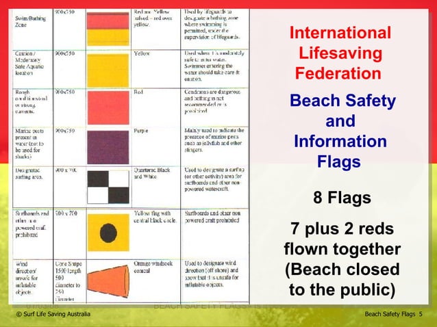 Beach Safety Flags | PPT | Free Download