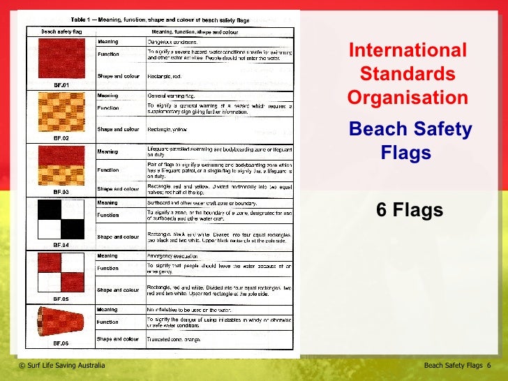 Beach Safety Flags