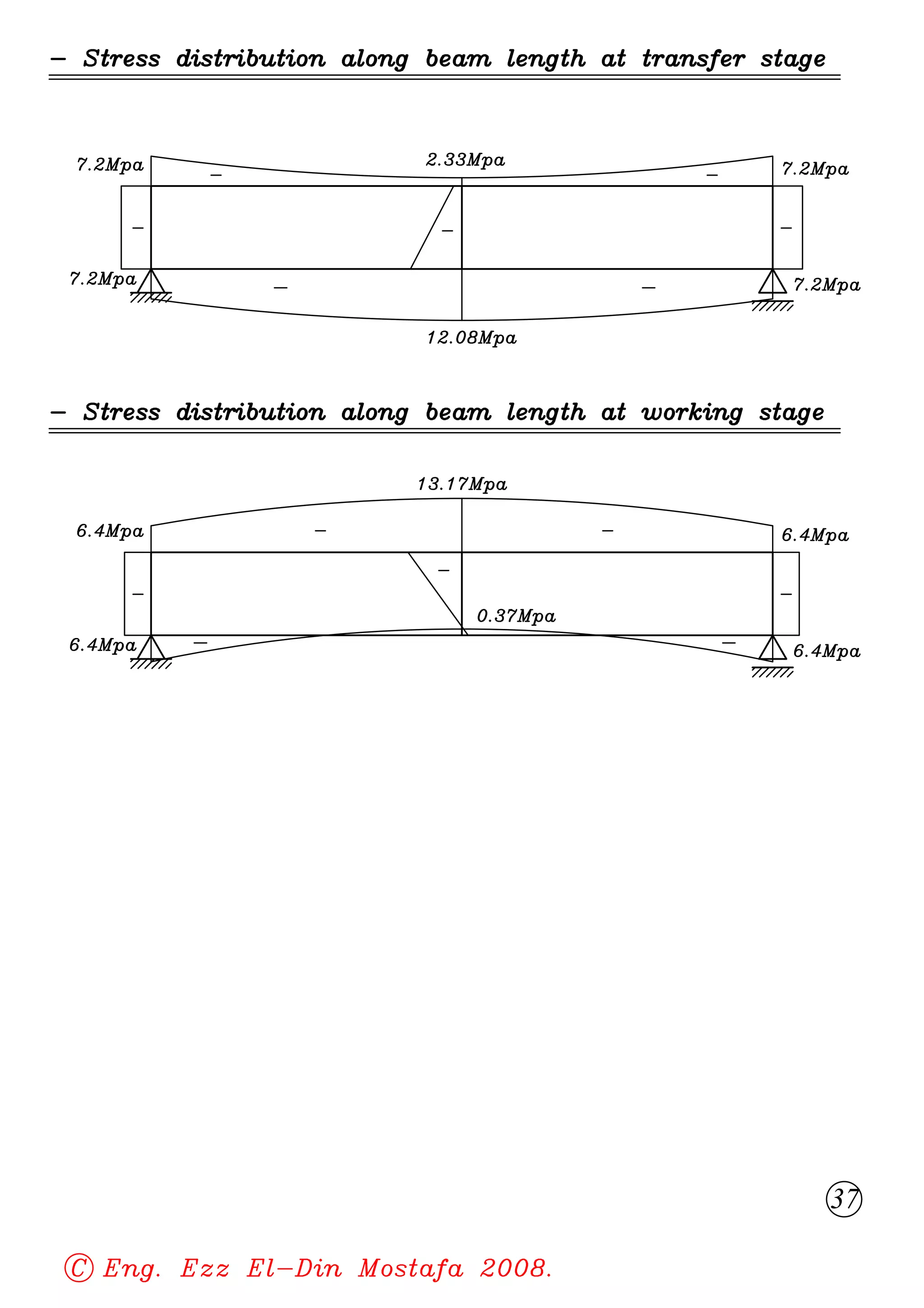 03 (4th civil) (prestressed concrete) determinate prestressed ...