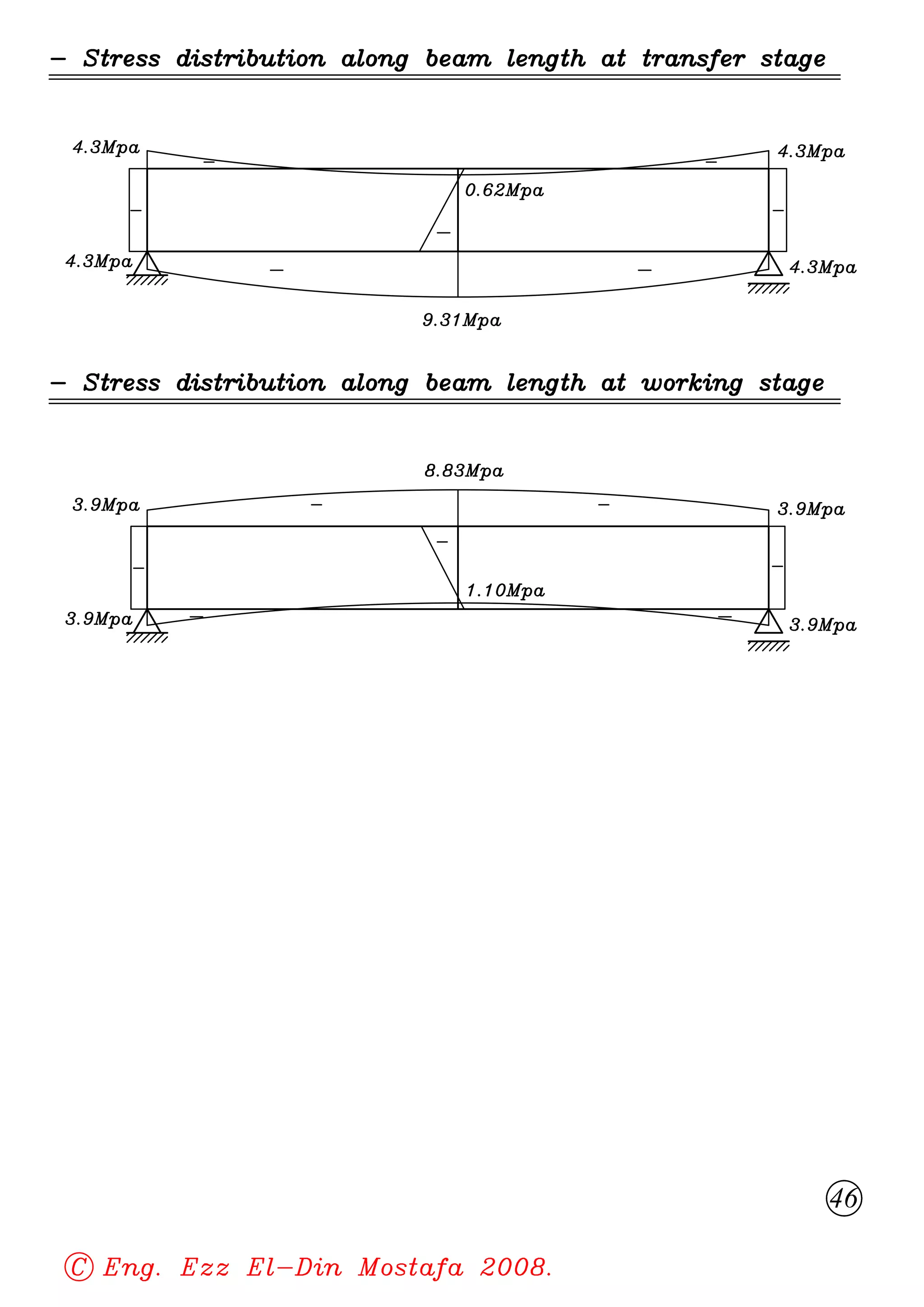 03 (4th civil) (prestressed concrete) determinate prestressed ...