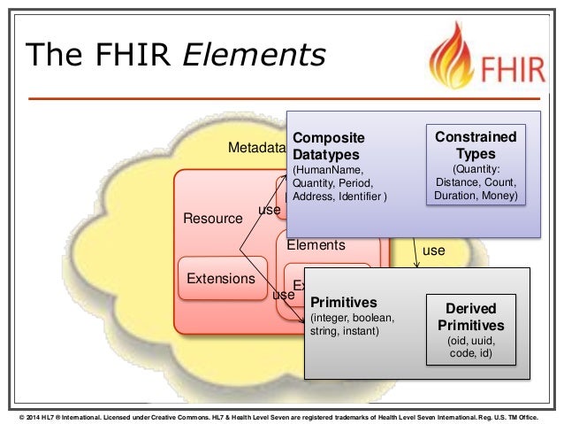 Getting started with FHIR by Ewout Kramer