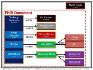 FHIR Documents by Lloyd McKenzie | PPT