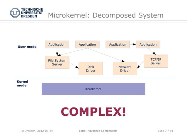 Advanced Components on Top of L4Re | PPT