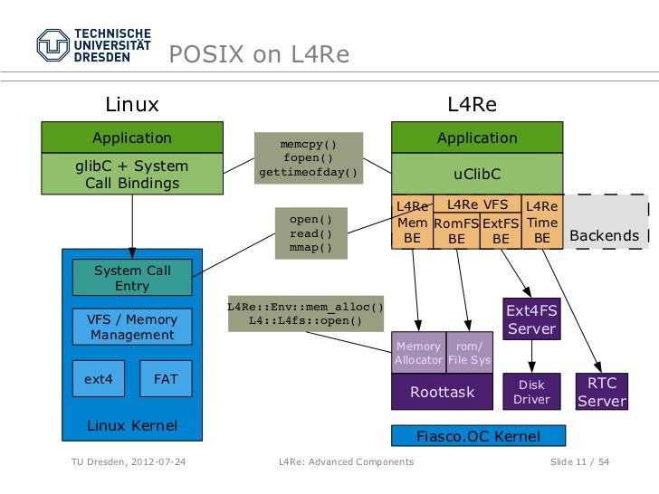 Advanced Components on Top of L4Re