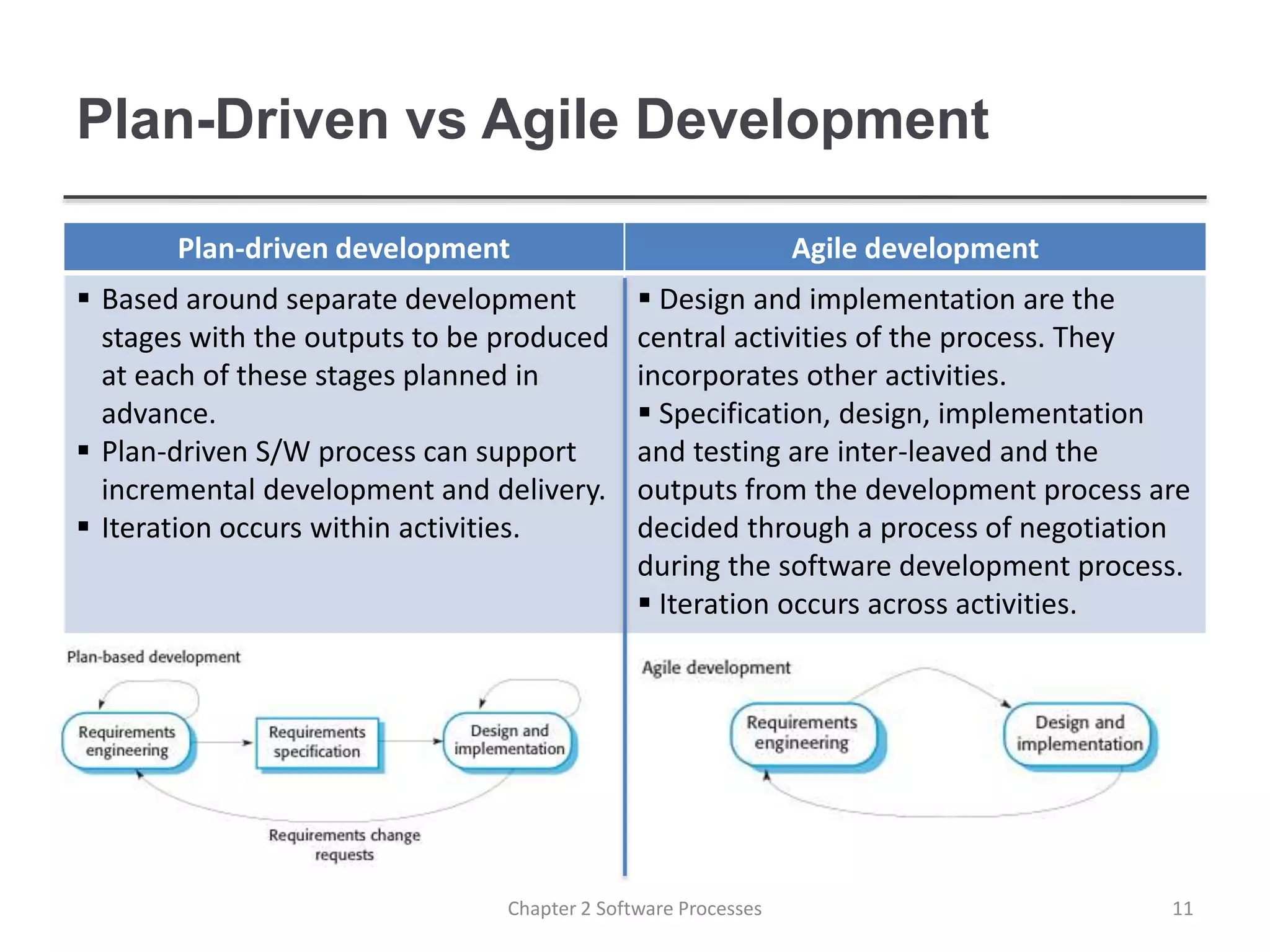 03 Agile Software Development Pptx