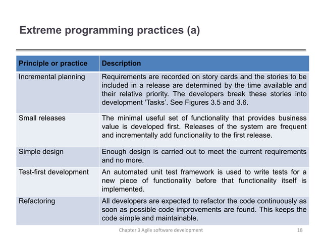 03 - Agile Software Development.pptx