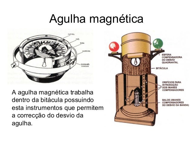 03 agulhas magnéticas