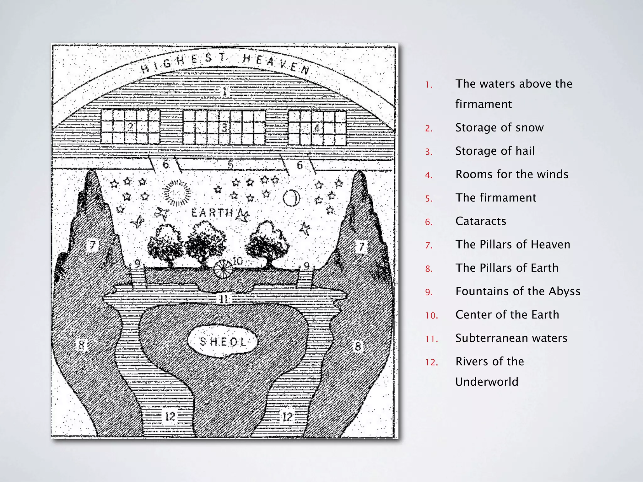Ancient Ideas of Creation & Evolution | KEY