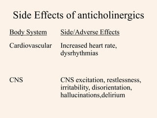 Anti-cholinergic Drugs | PPTX