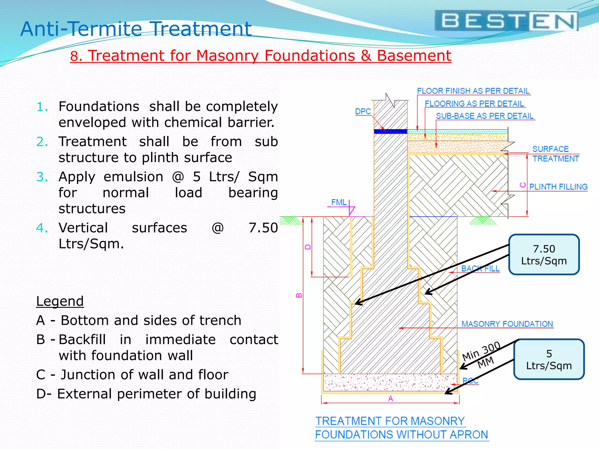 03 anti-termite treatment | PPTX