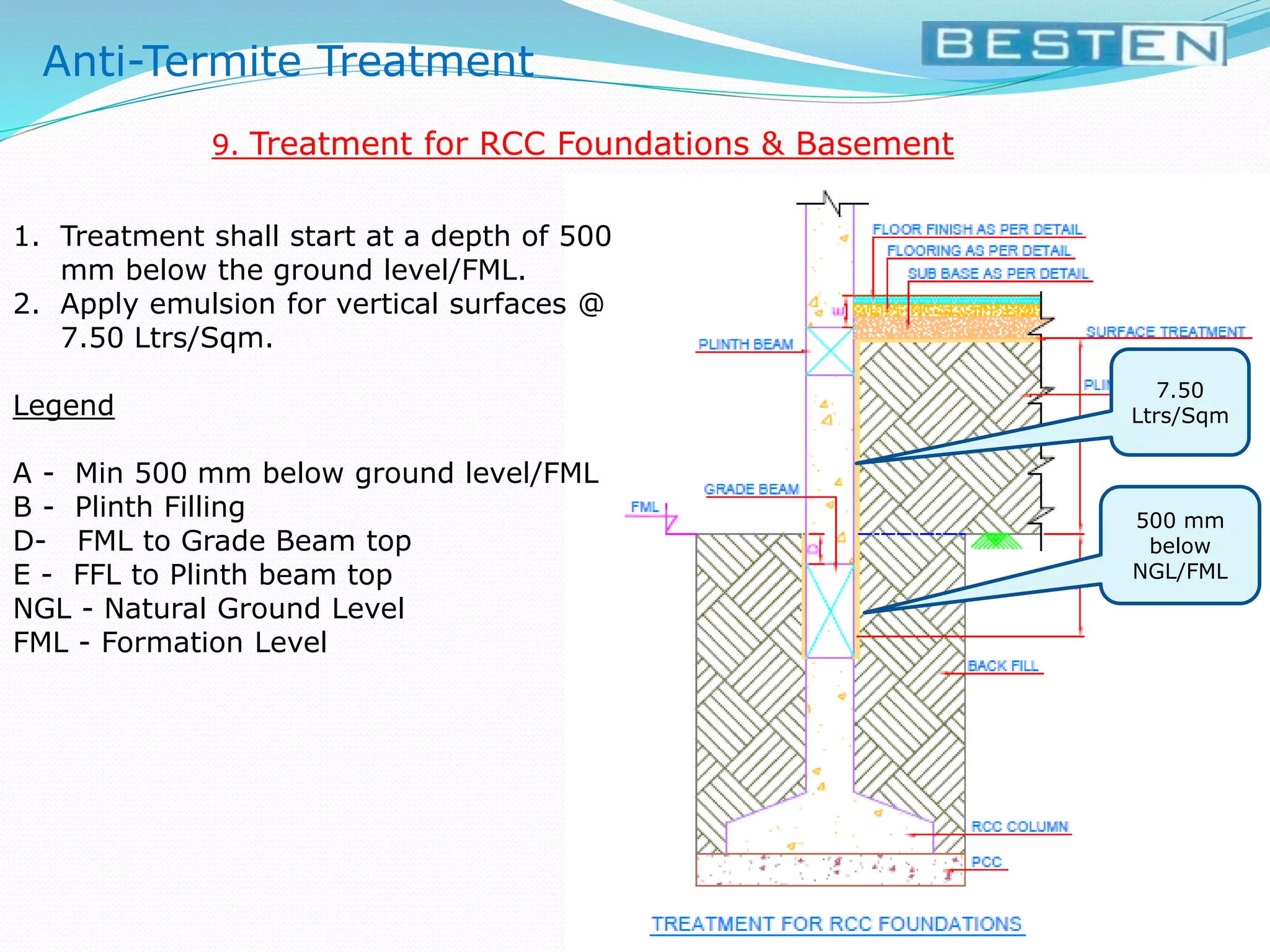03 anti-termite treatment | PPTX