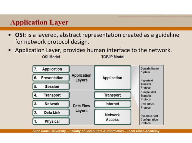Network Fundamentals Ch3 Application Layer Functionality And Protocols Pptx Computer